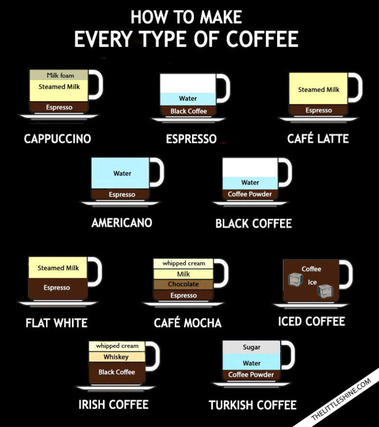 10 DIFFERENT TYPES OF COFFEE RECIPES - The Little Shine