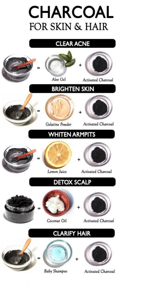 ACTIVATED CHARCOAL FOR HEALTHY SKIN AND HAIR - The Little Shine