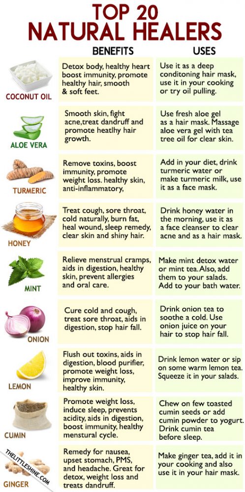 TOP 20 NATURAL KITCHEN HEALERS - The Little Shine