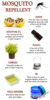 MOSQUITO REPELLENT NATURAL REMEDIES - The Little Shine