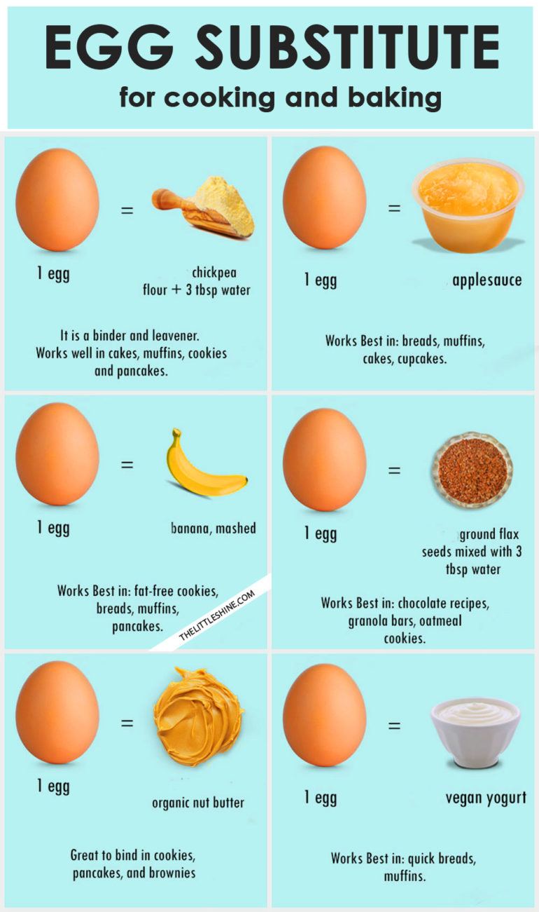 Best Egg substitutes and how to use them - The Little Shine