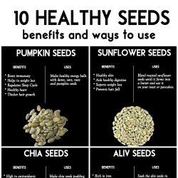 TOP 10 HEALTHIEST SEEDS TO EAT AND THEIR BENEFITS - The Little Shine