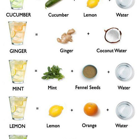 SIX DETOX WATER RECIPES FOR CLEAR SKIN - The Little Shine