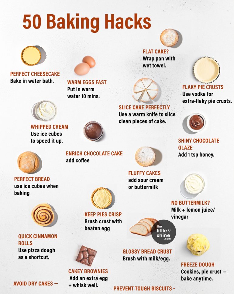COMMON BAKING PROBLEMS AND THEIR CAUSES - The Little Shine