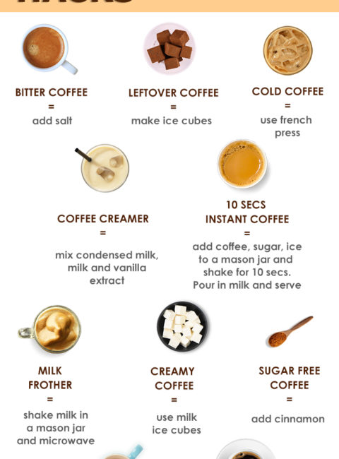 TYPES OF the most popular ICED COFFEE with recipe - The Little Shine