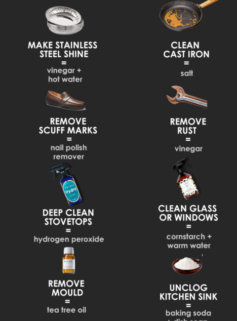 How to Clean a Painted Wall| 10 Different Types of Stains - The Little ...