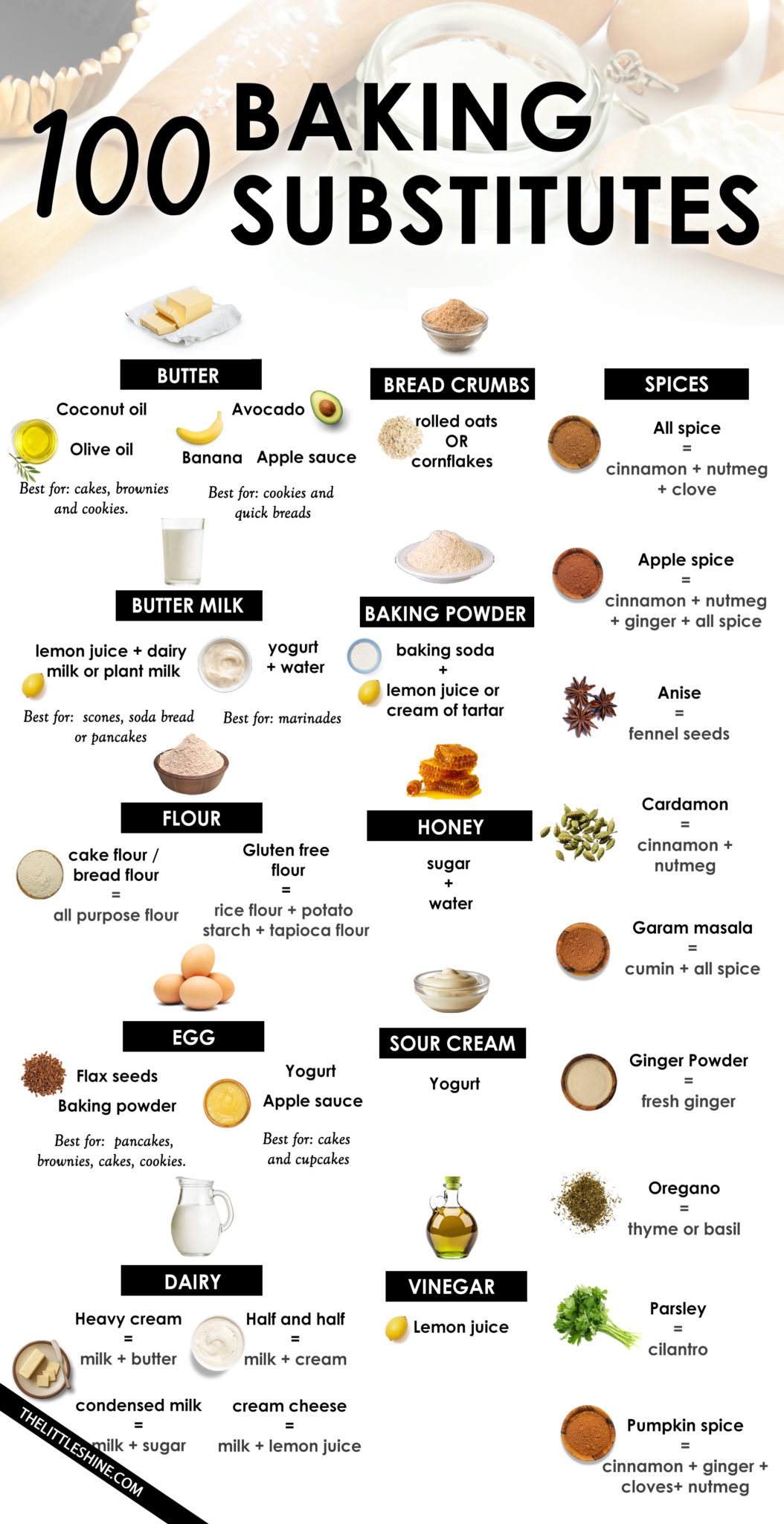 100 baking substitutes that covers every spice, liquid, flours and more ...