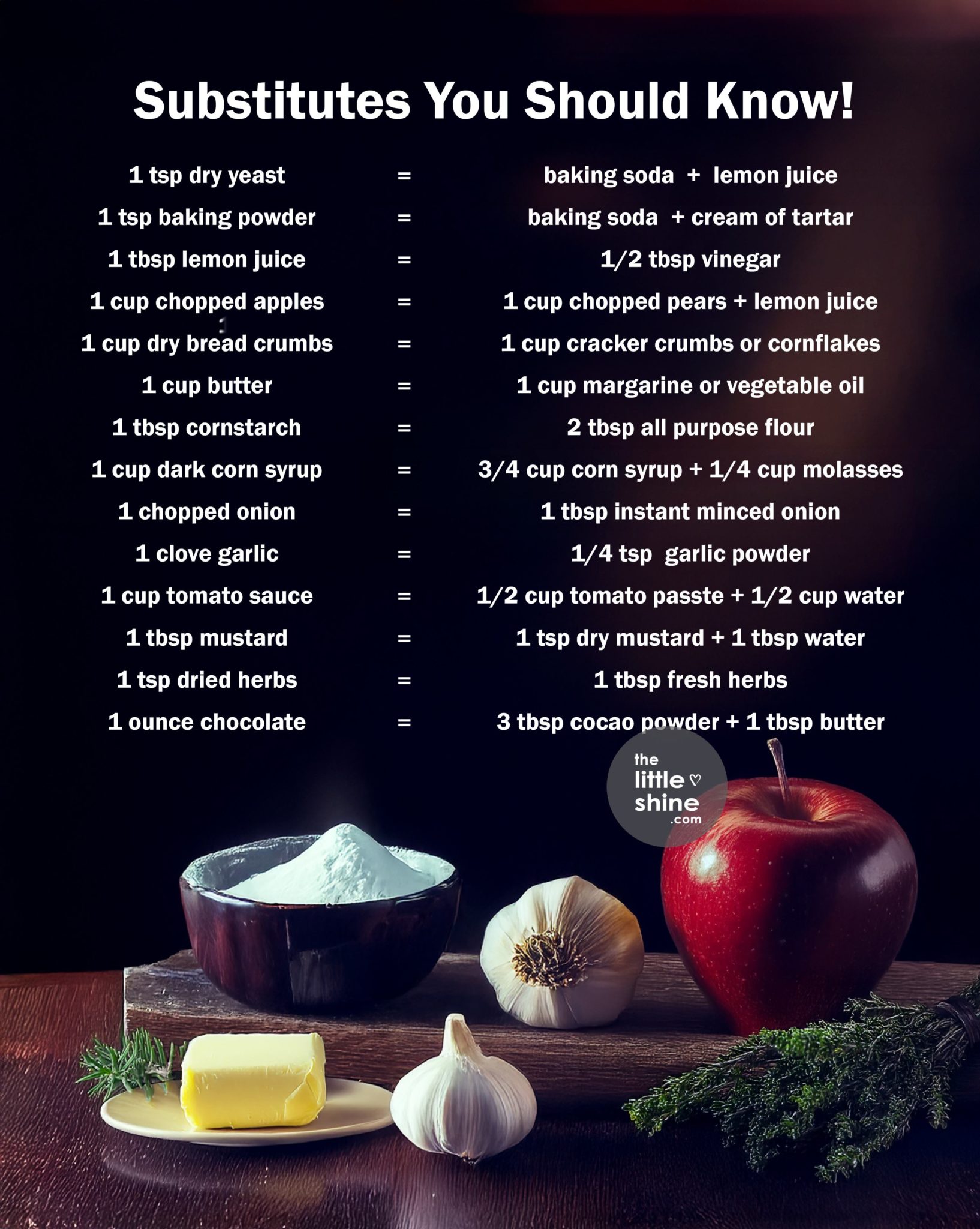 100 baking substitutes that covers every spice, liquid, flours and more ...