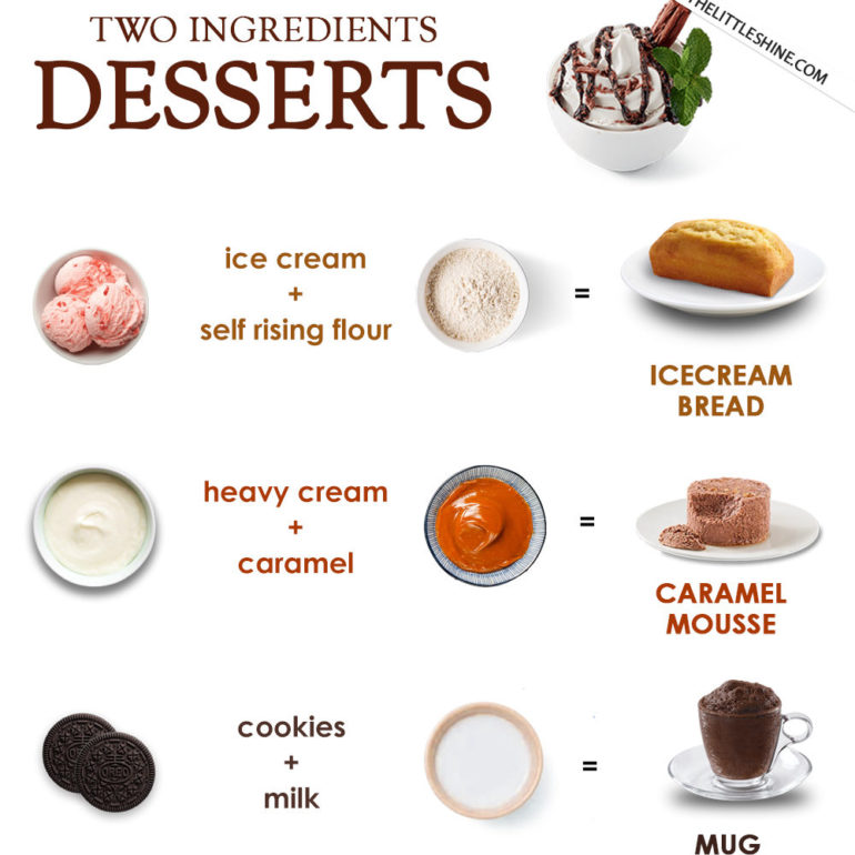 Part 1 - List of 20 and delicious Dessert Recipes using only 2 ...