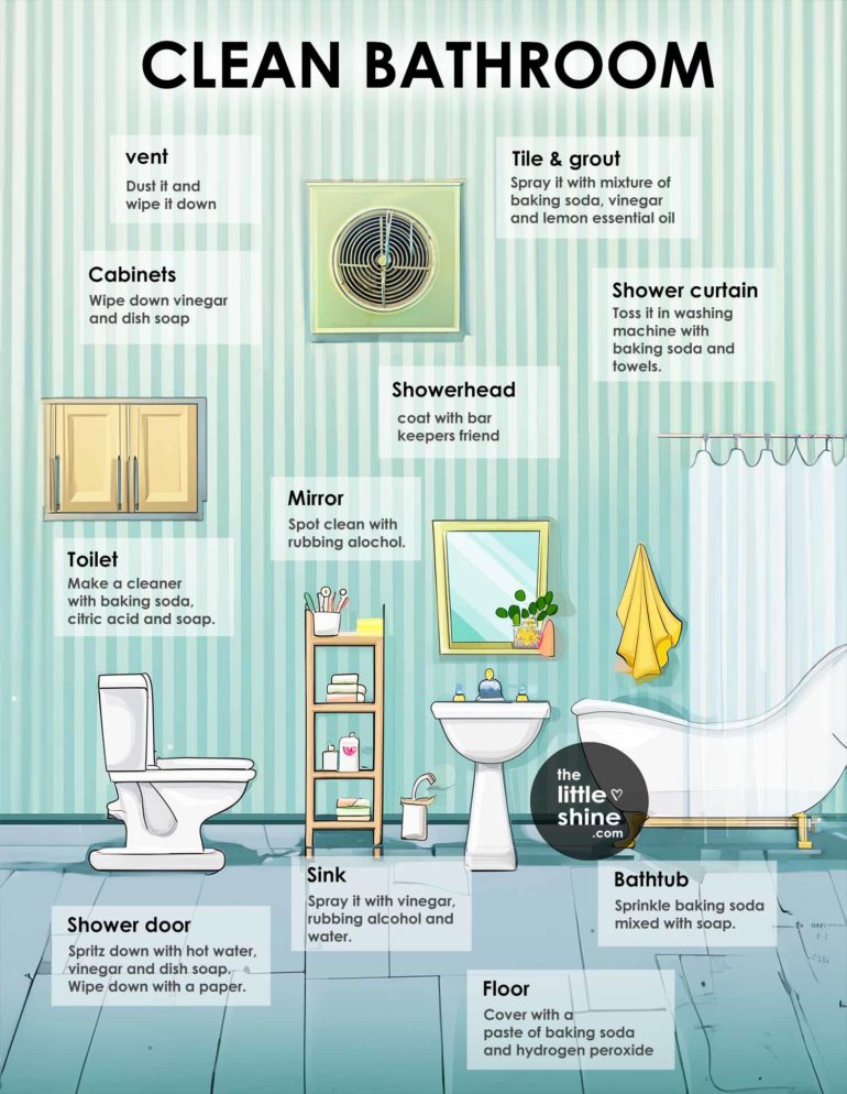 Best ways TO DEEP CLEAN THE BATHROOM FROM TOP TO BOTTOM - The Little Shine