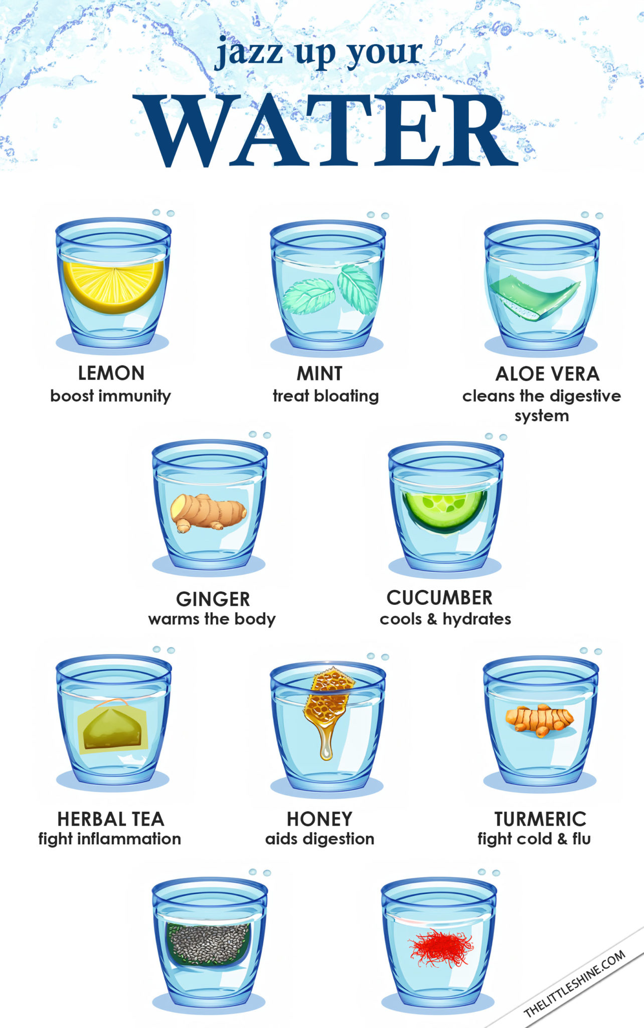 10 Ways to Make Water More Healthy and Flavourful - The Little Shine