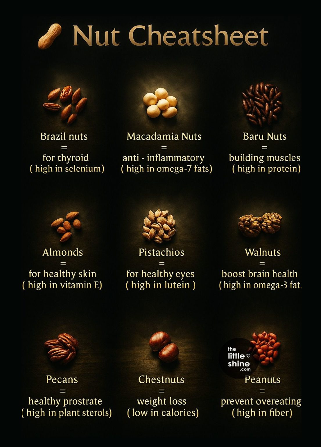Eat More Nuts - Benefits and Uses of Different Types of Nuts - The ...