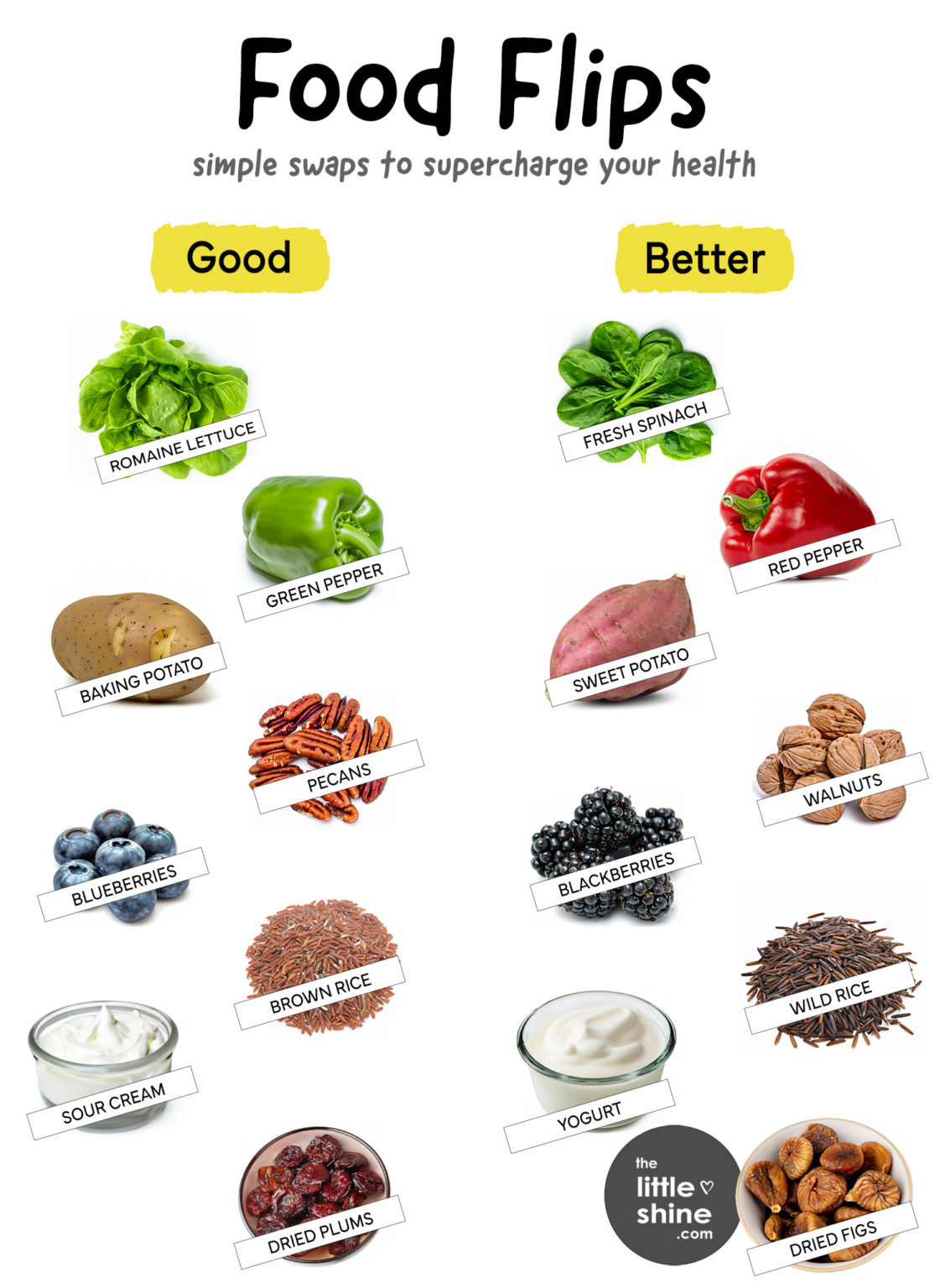 Make Healthy and Smart Food Flips - The Little Shine