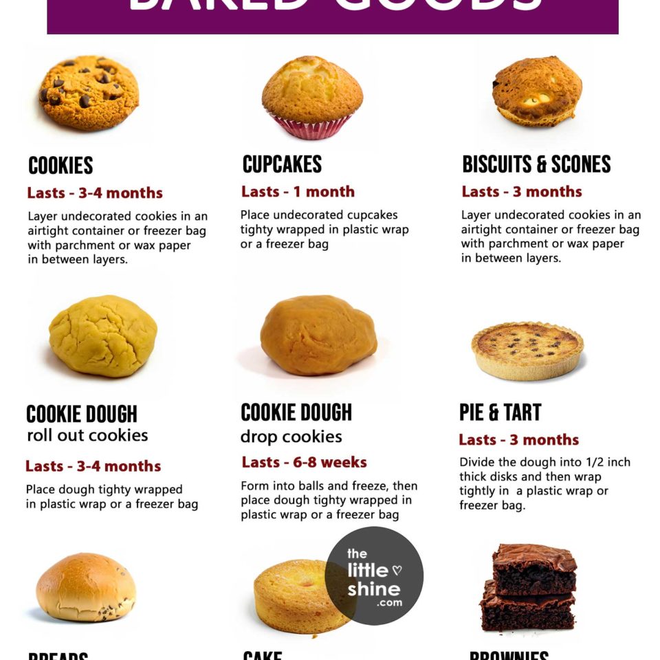 FOOD Archives - The Little Shine