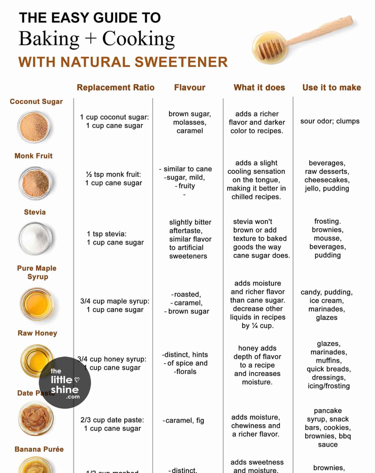 How to Cook and Bake with 7 Different Natural Sweeteners - The Little Shine