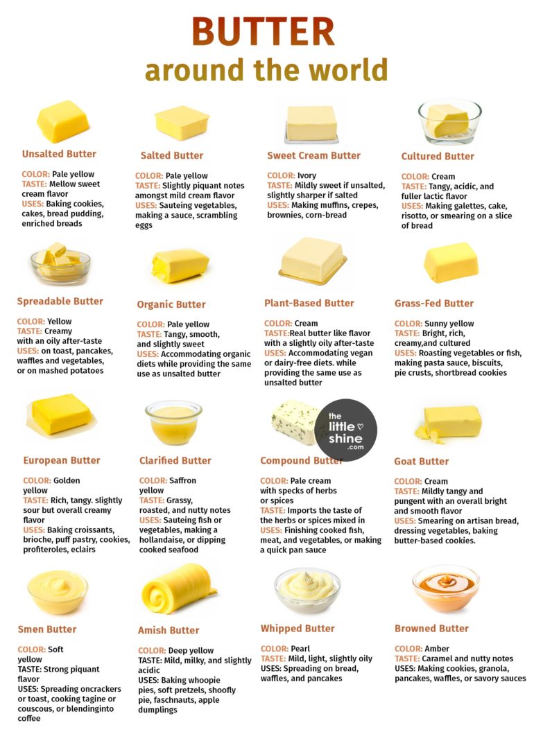 Types of Butter around the world and How to Use Them - The Little Shine