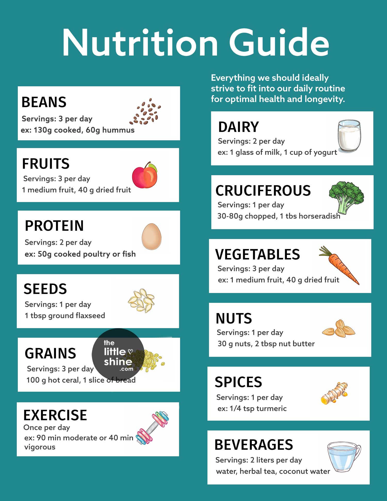 Nutrition Guide The Little Shine Nutrition Guide The Little Shine