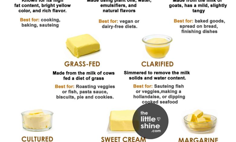 FOOD Archives - The Little Shine