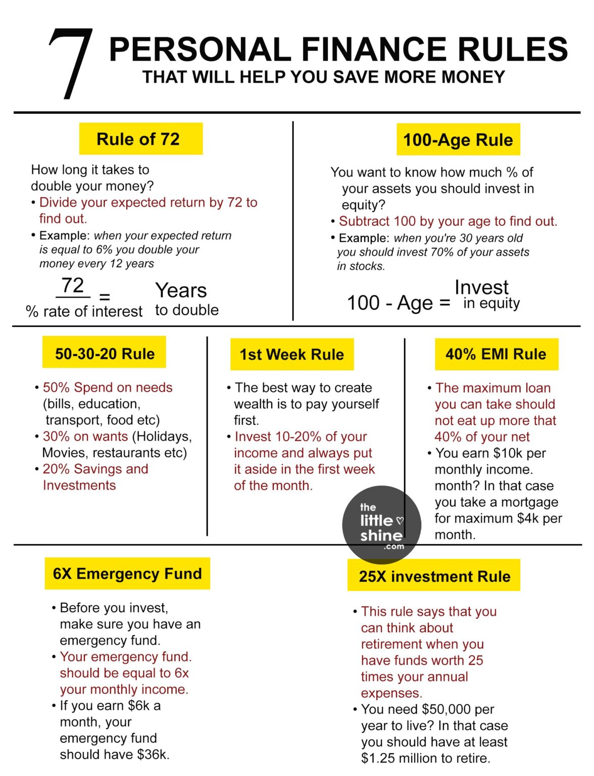 7 Personal Finance Rules to Save More Money - The Little Shine