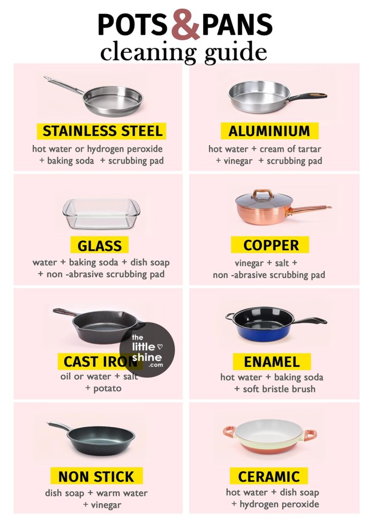 Pot and Pan Cleaning Guide - The Little Shine