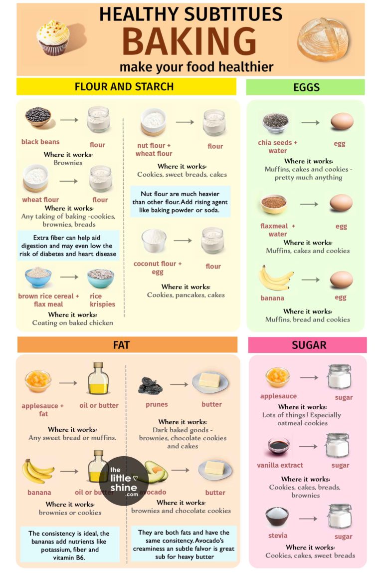 Healthy Recipe Baking Substitutions - The Little Shine