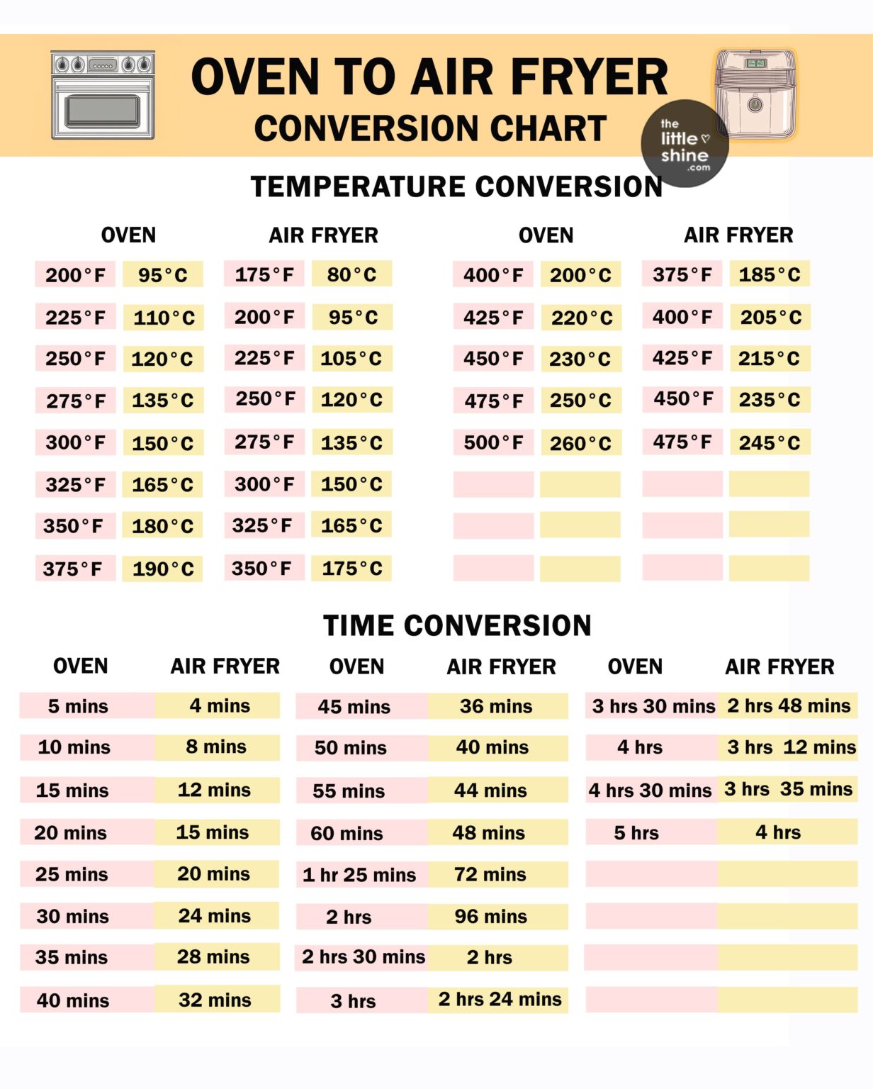 How to Convert Recipes to an Air Fryer - The Little Shine