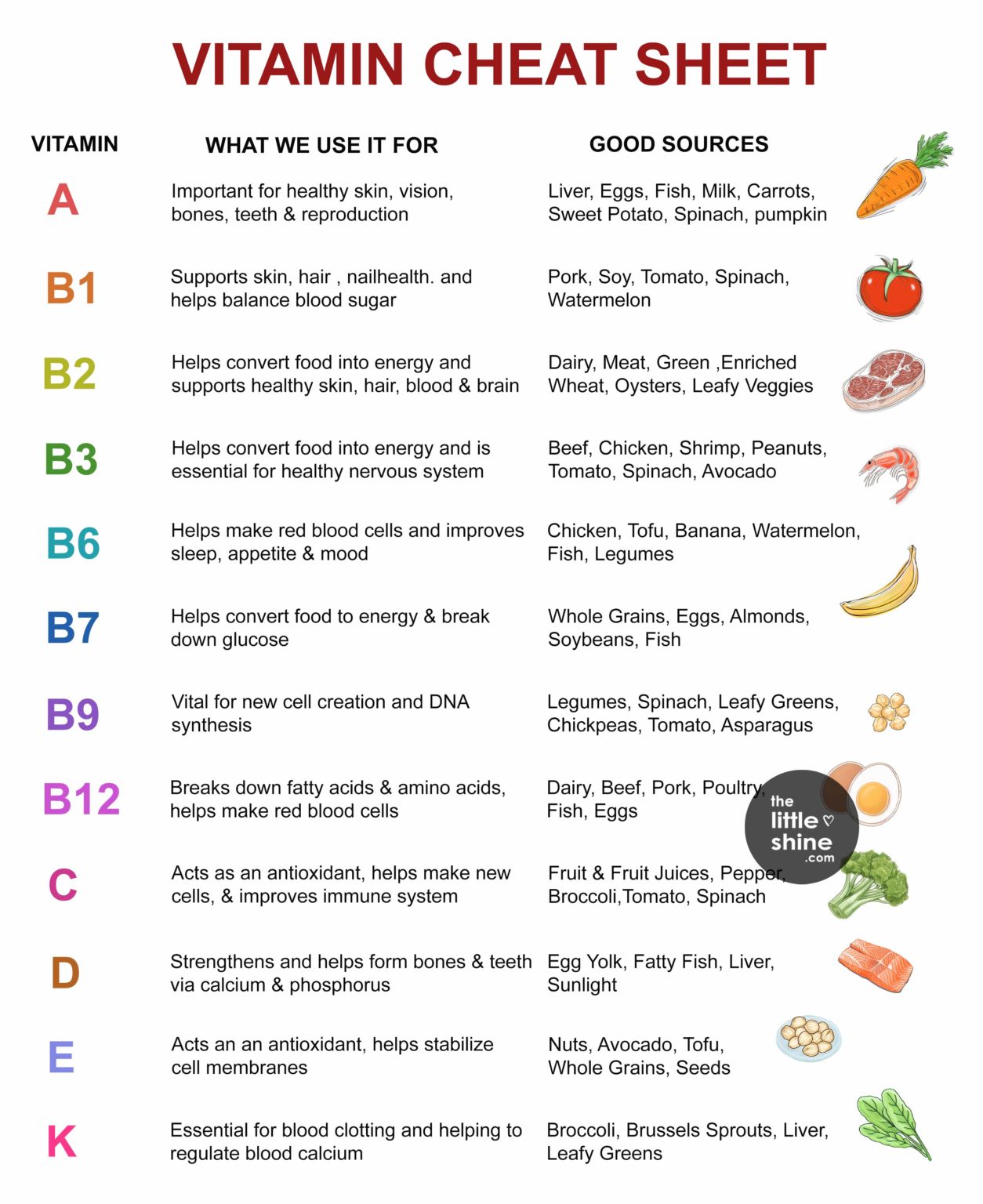Vitamin Cheat Sheet - The Little Shine