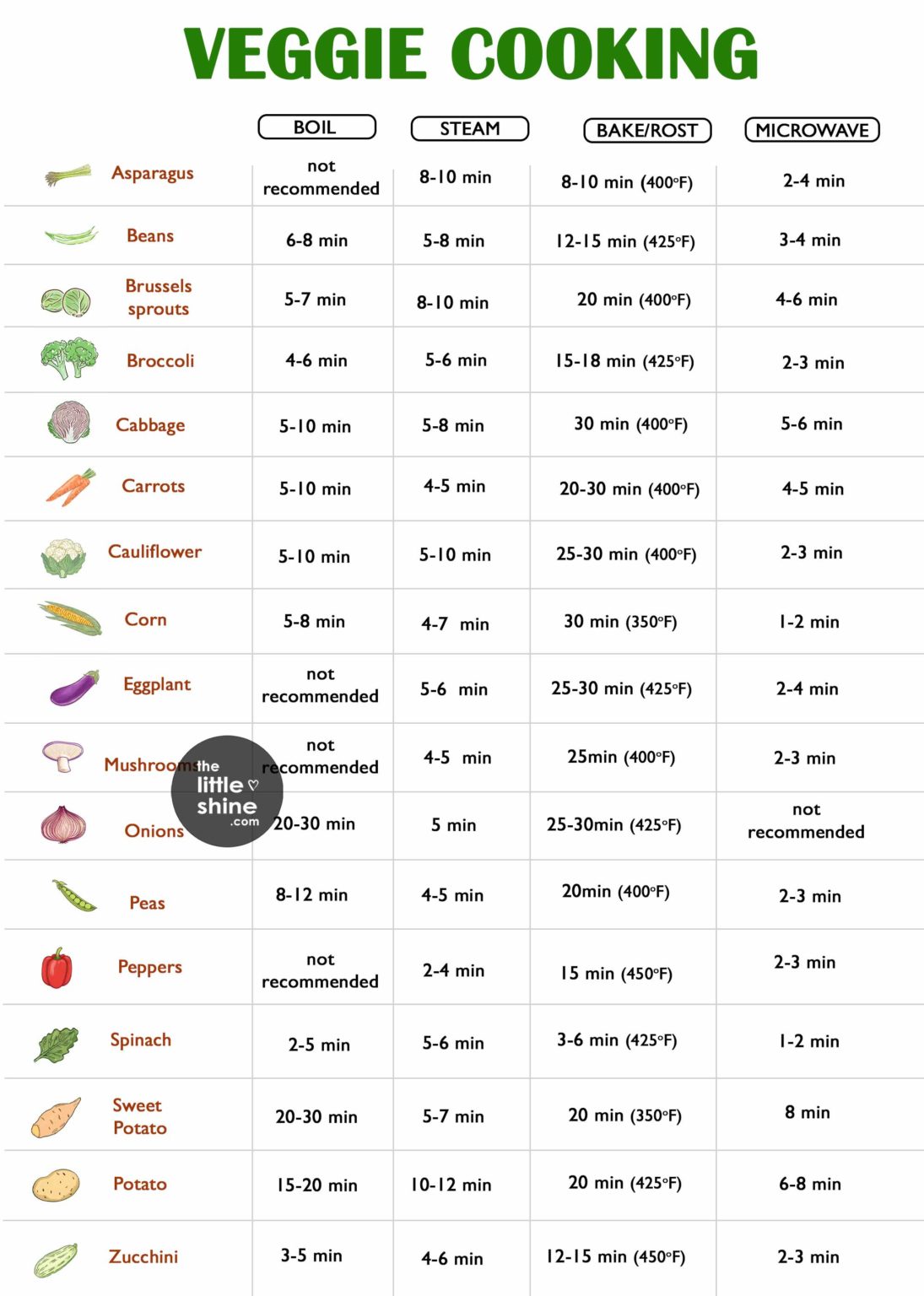 Veggie Cooking Cheat Sheet - Steam, bake, roast or boil - The Little Shine
