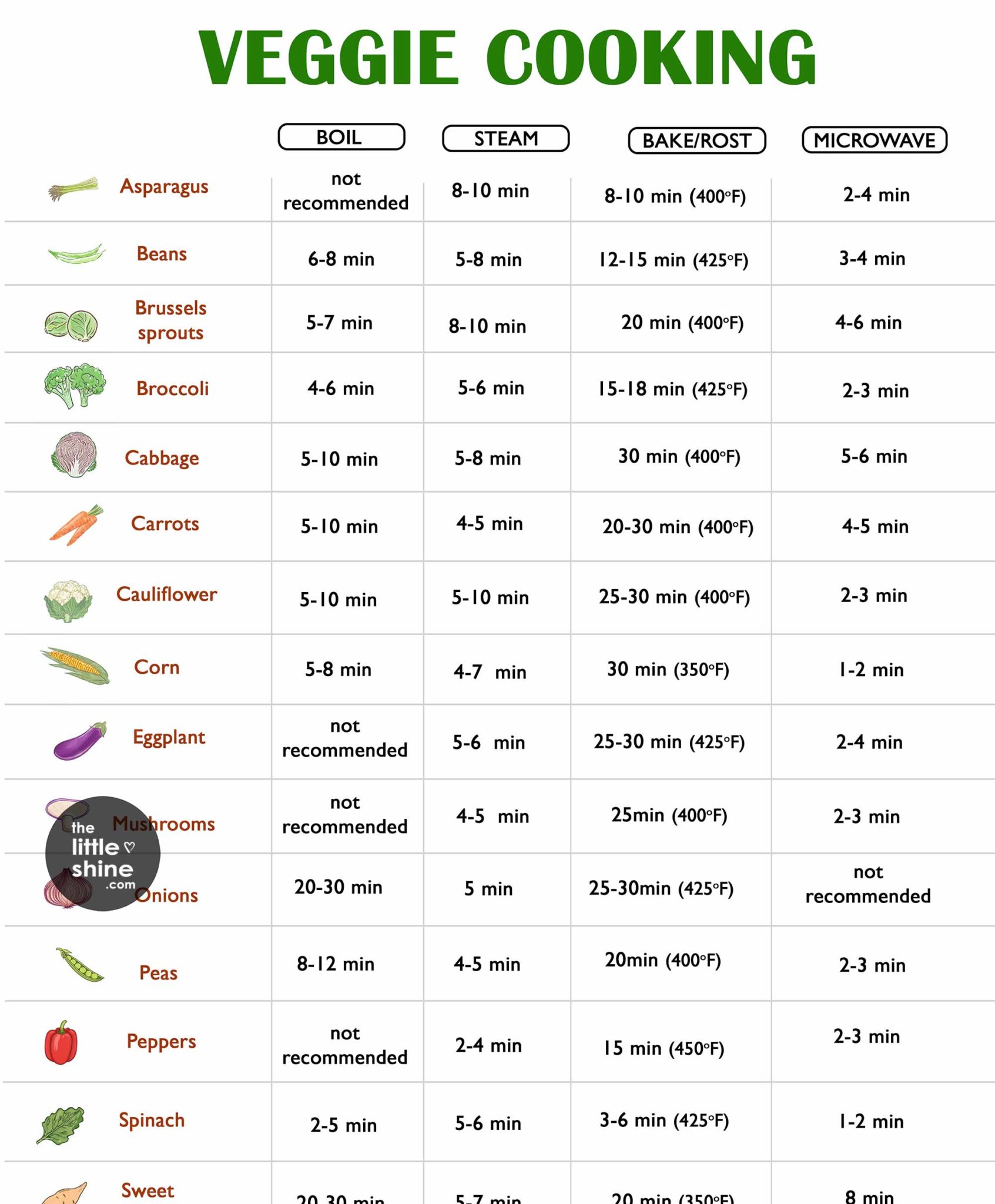 The Little Shine - life made simple