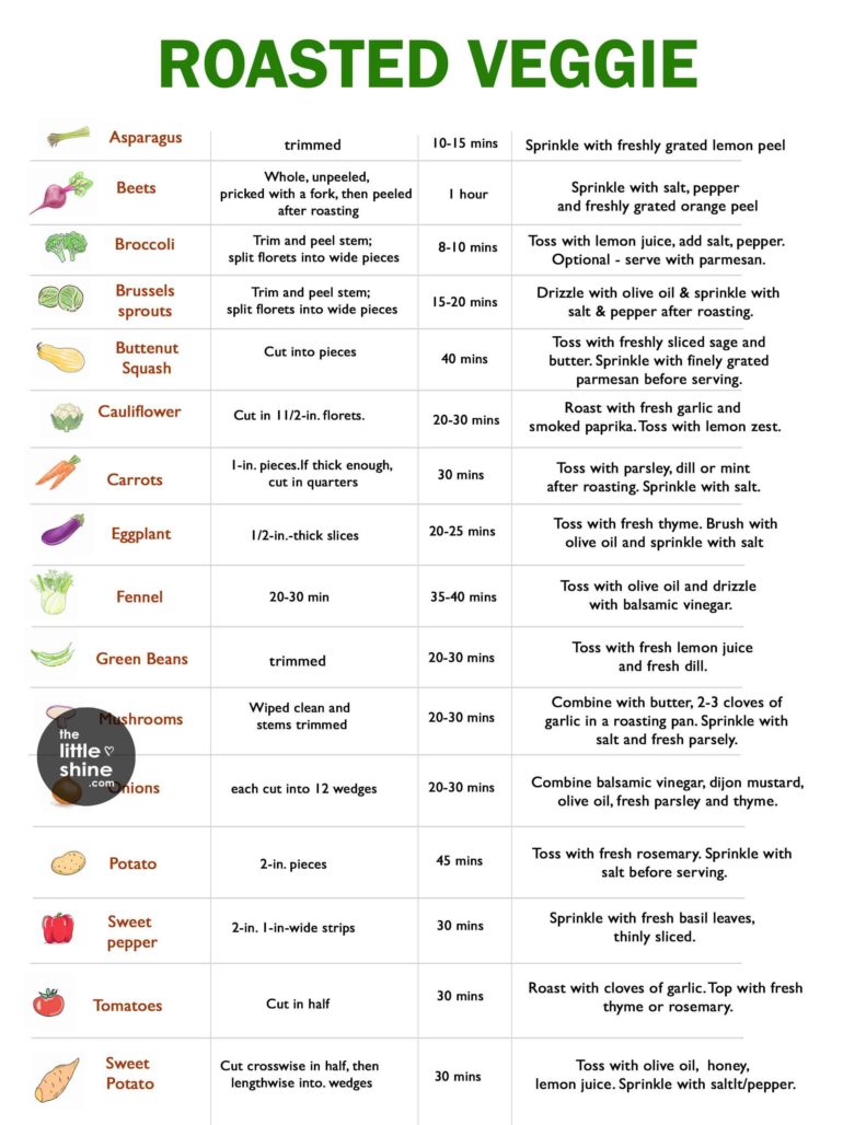 How to Roast Vegetables - The Little Shine