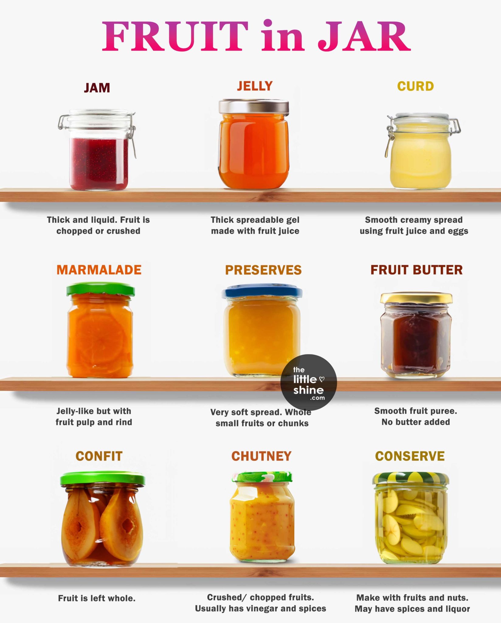 Fruit in Jars - The Little Shine
