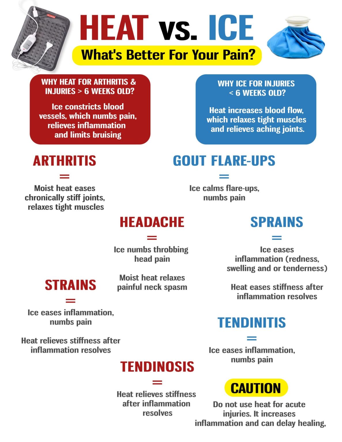 Ice vs. Heat: What is Better for Your Injury? - The Little Shine