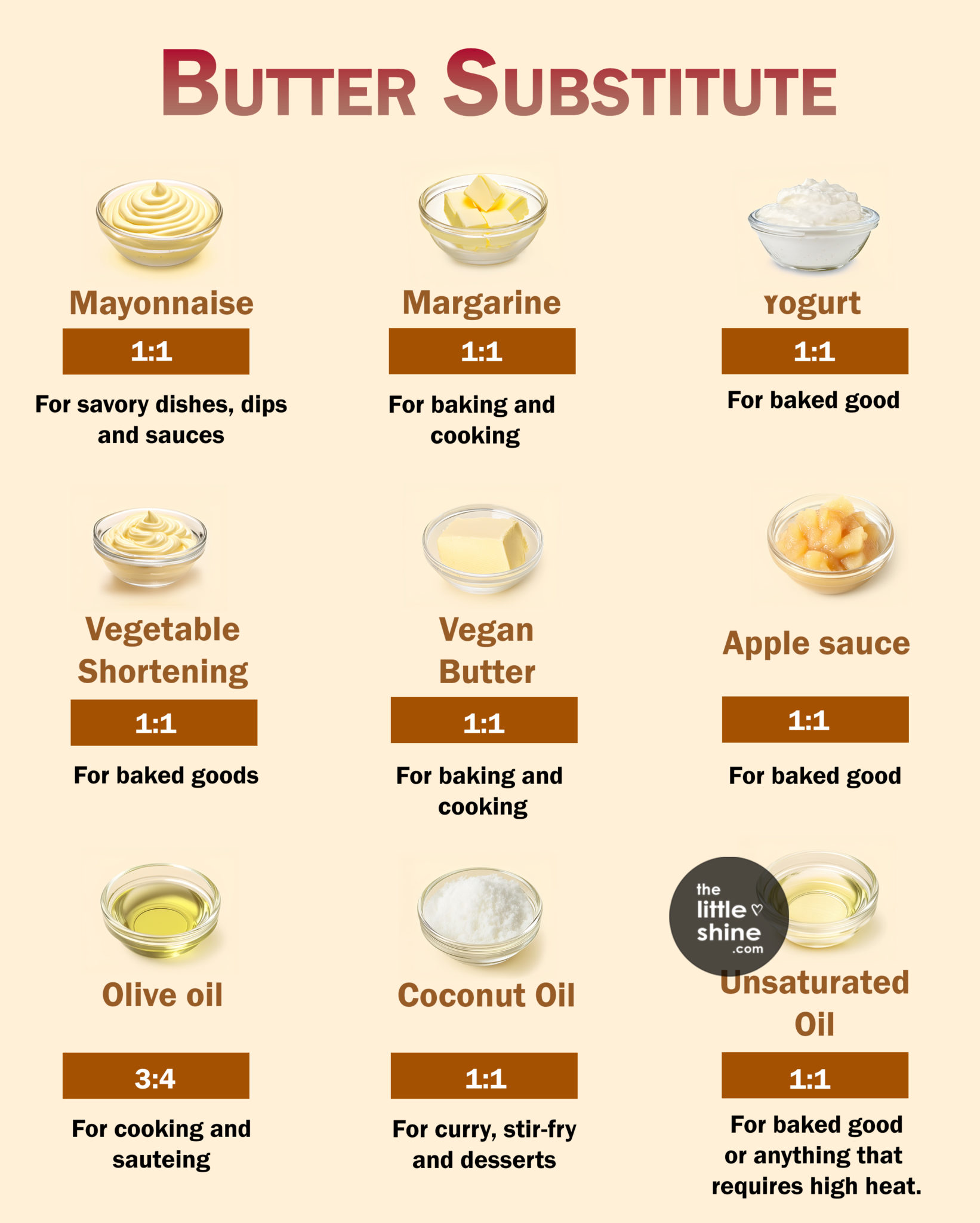 Best Ways to Substitute Butter in Cooking and Baking - The Little Shine