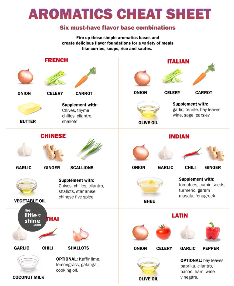 Aromatic Flavor Base Combinations - The Little Shine