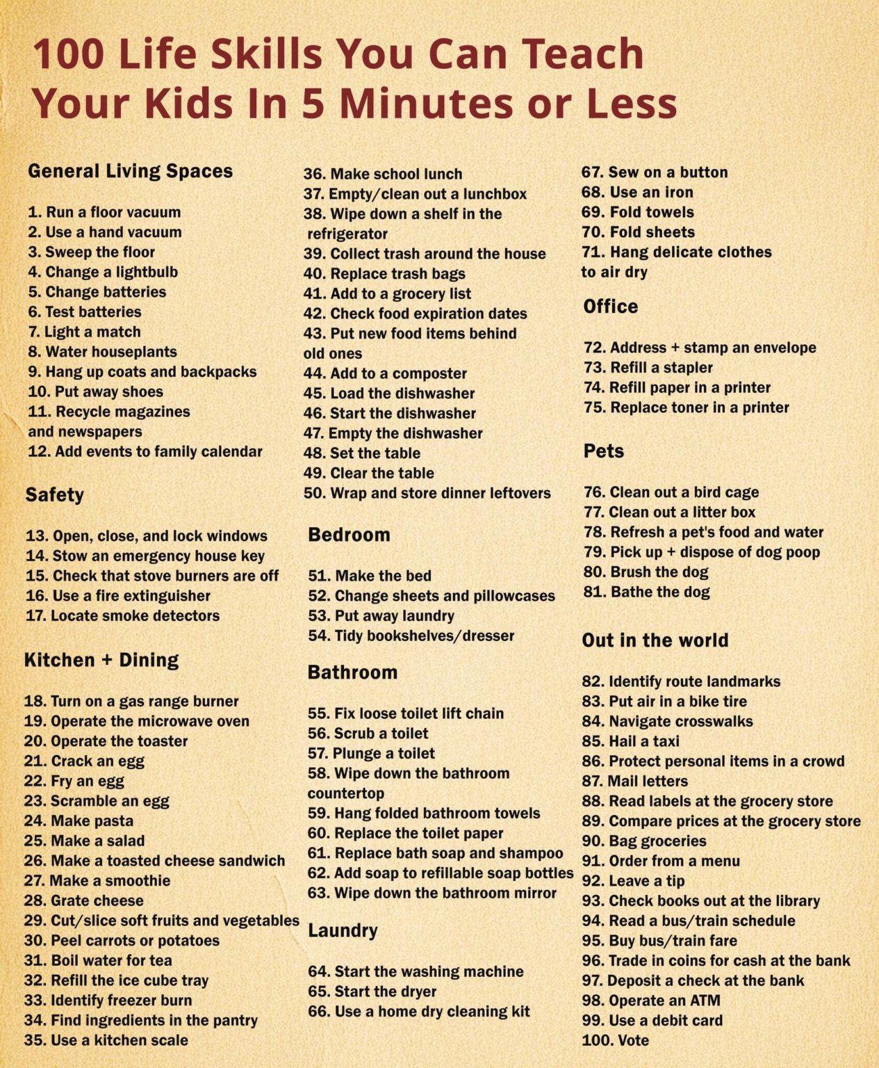 100 Life Skills You Can Teach Your Kids In 5 Minutes or Less - The ...