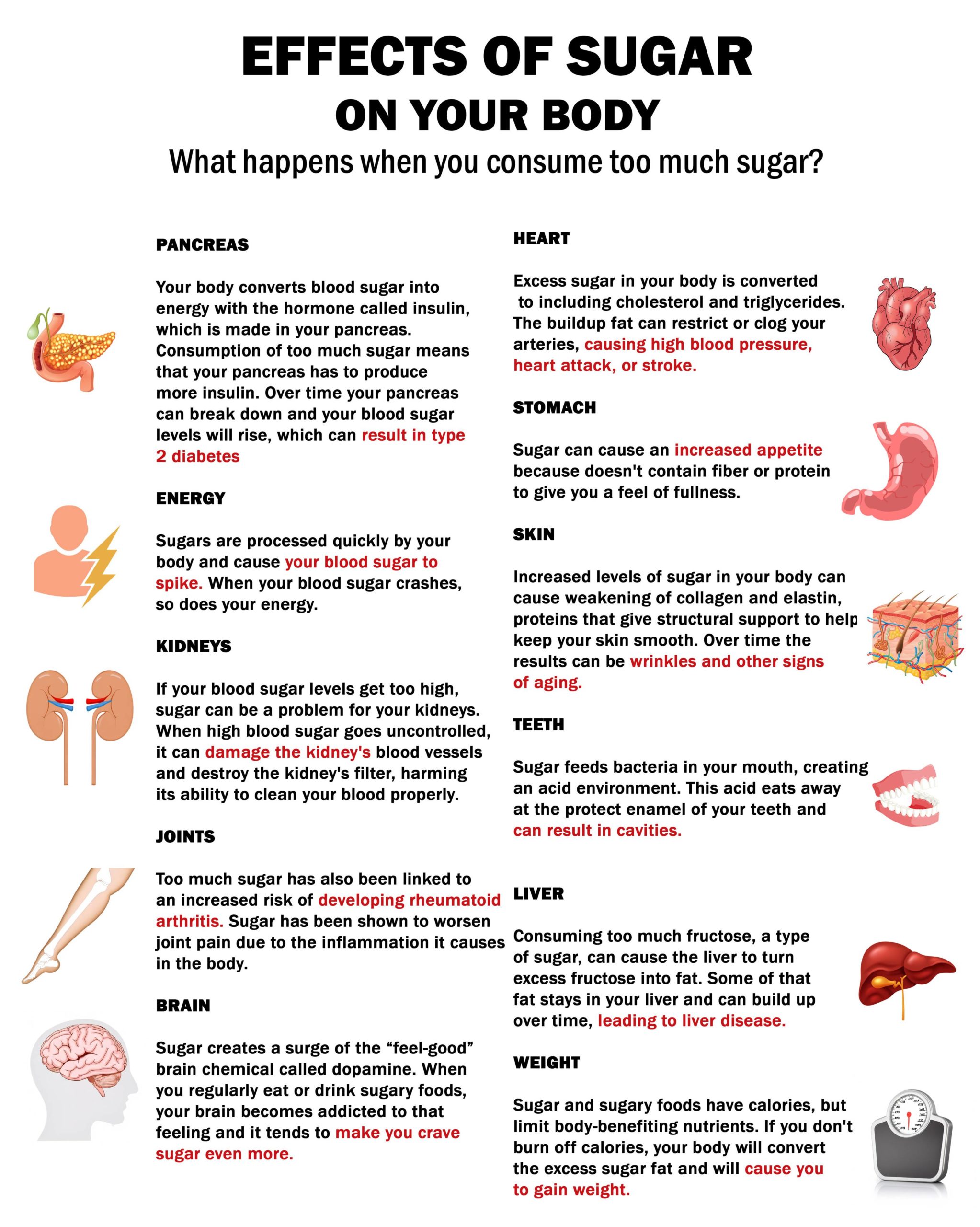 EFFECTS OF SUGAR ON YOUR BODY The Little Shine