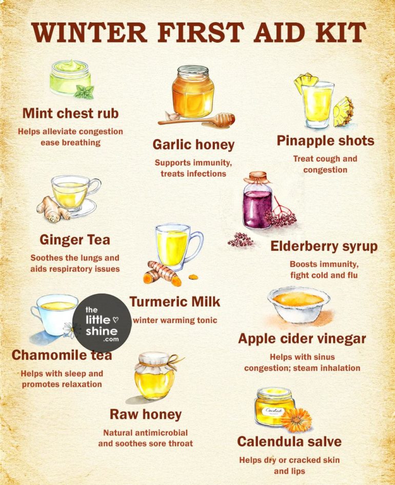 Winter First Aid Kit| Recipes and Benefits - The Little Shine