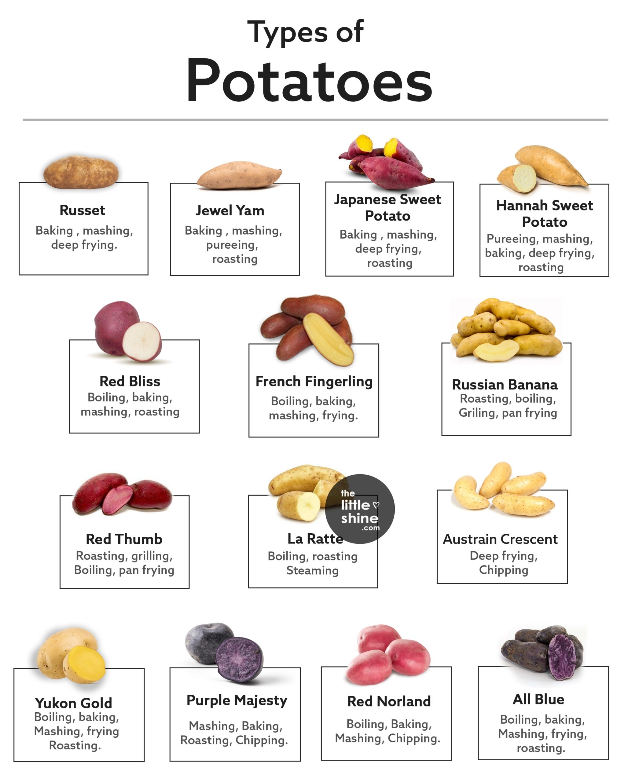 Types Of Potatoes The Little Shine Types Of Potatoes The Little Shine