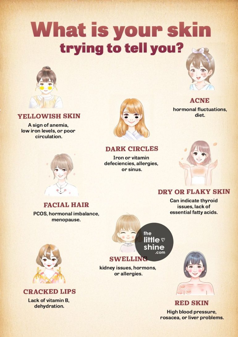 Types of Skin Problems and Their Causes - The Little Shine