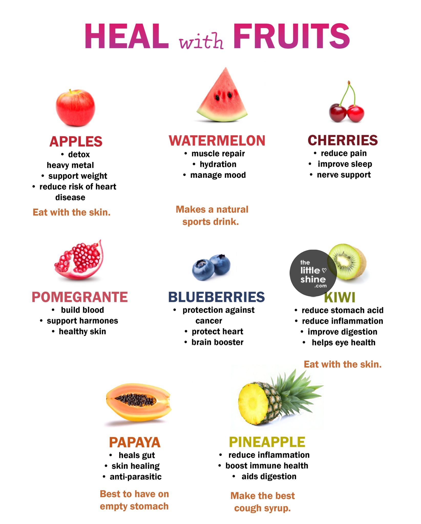 Best Fruits for All Health Problems - The Little Shine