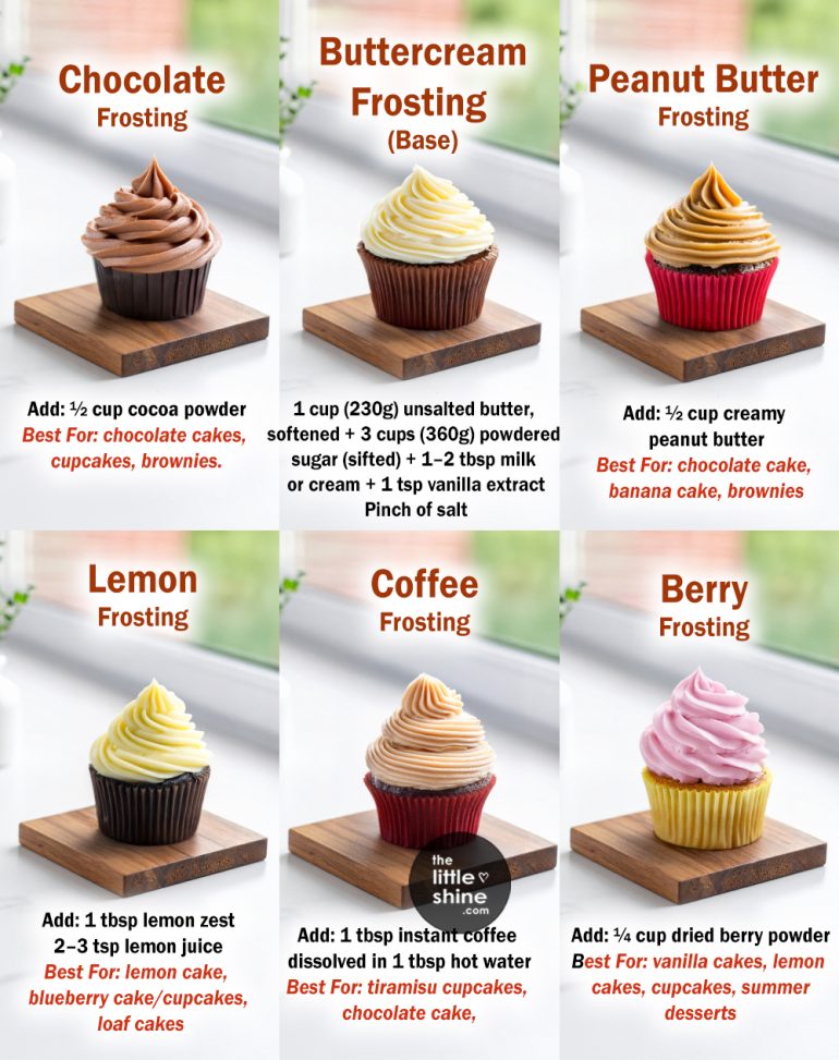 One Frosting Base, Endless Variations — A Complete Guide for Bakers ...
