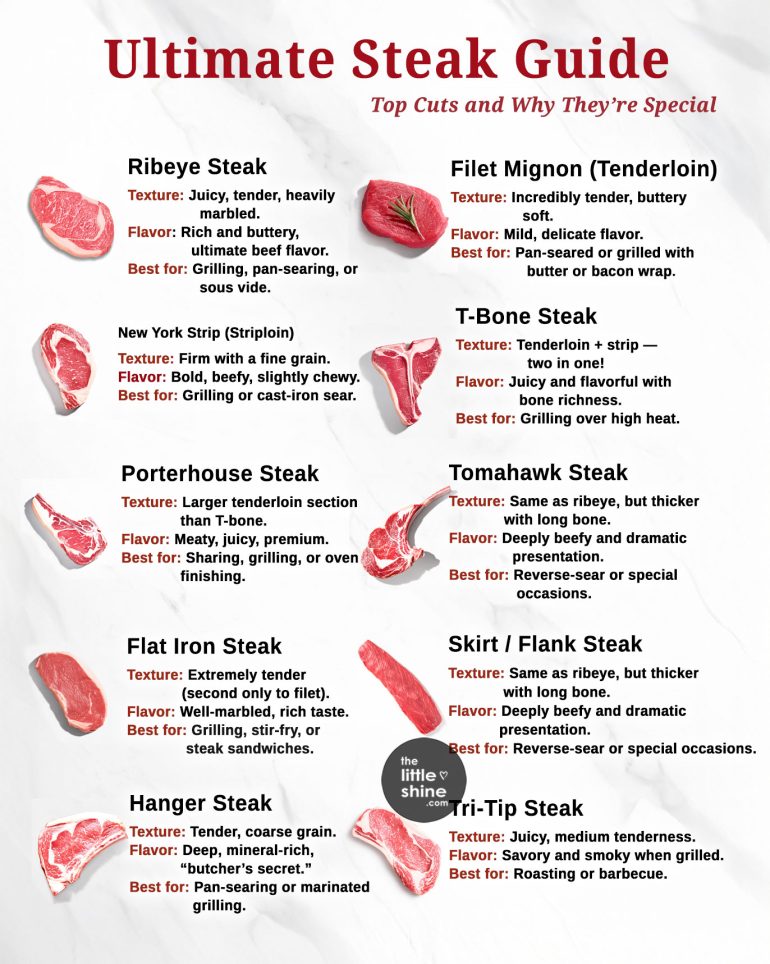 The Ultimate Steak Guide: Top Cuts and Why They’re Special - The Little ...