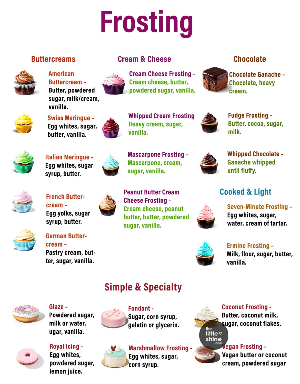 The Ultimate Guide to Frostings: 20 Delicious Types Explained - The ...