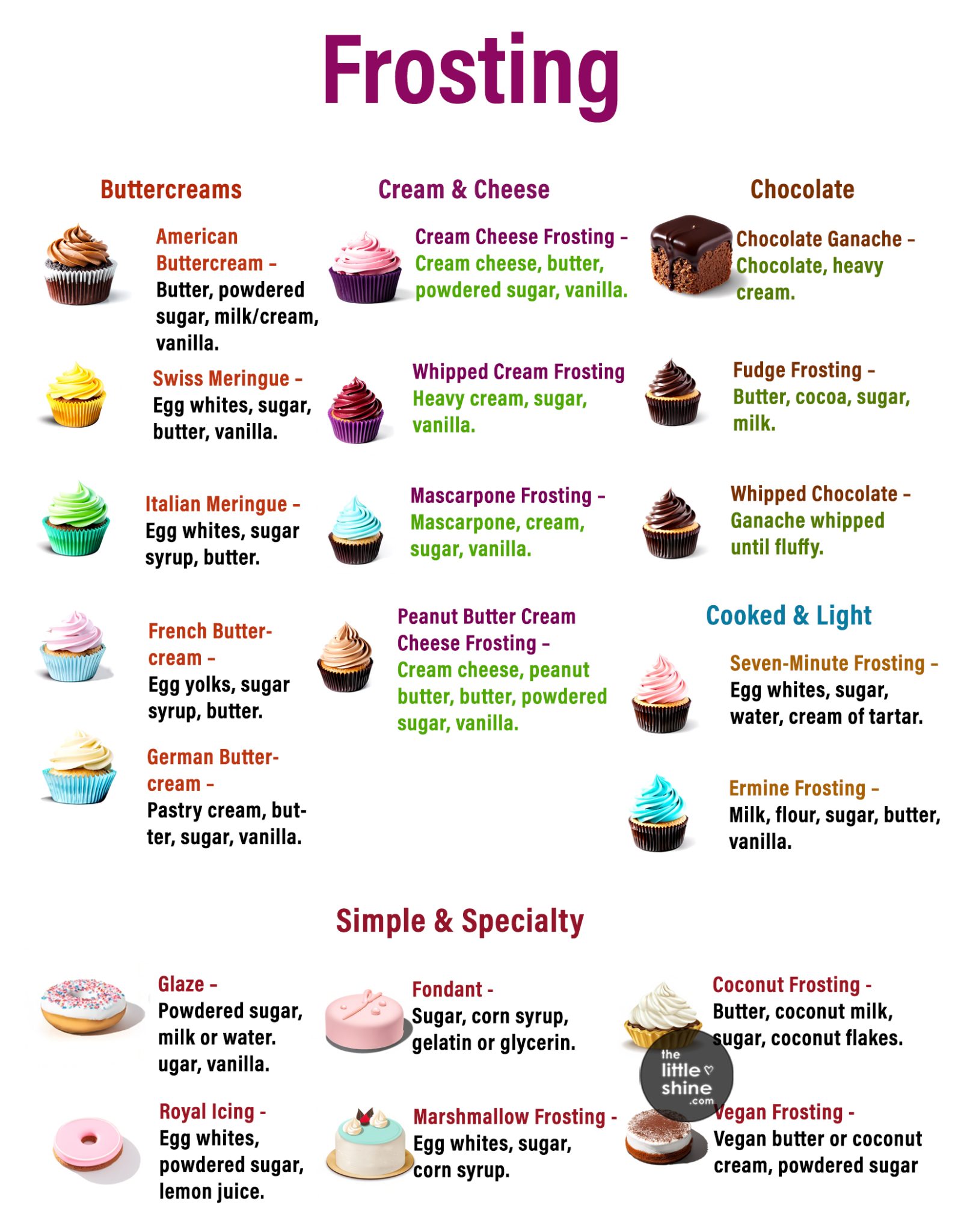 The Ultimate Guide to Frostings: 20 Delicious Types Explained - The ...