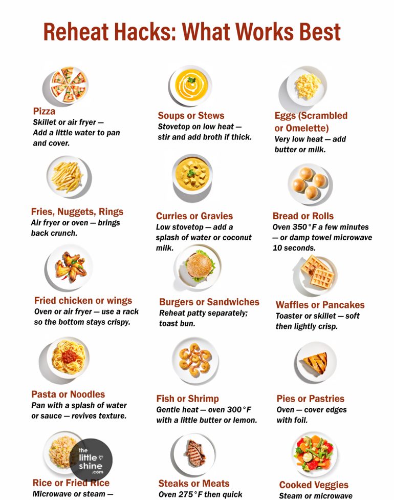 🔥 The Ultimate Guide to Reheating Food - The Little Shine