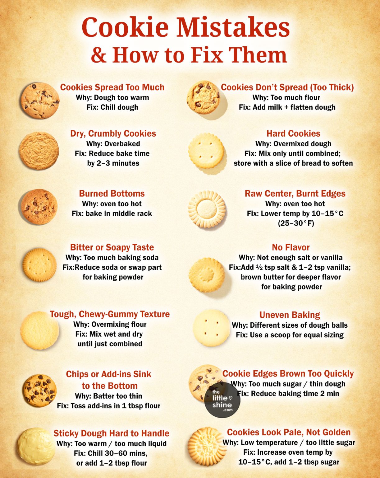 Cookie Mistakes & Fixes: A Complete Guide to Better Baking - The Little ...