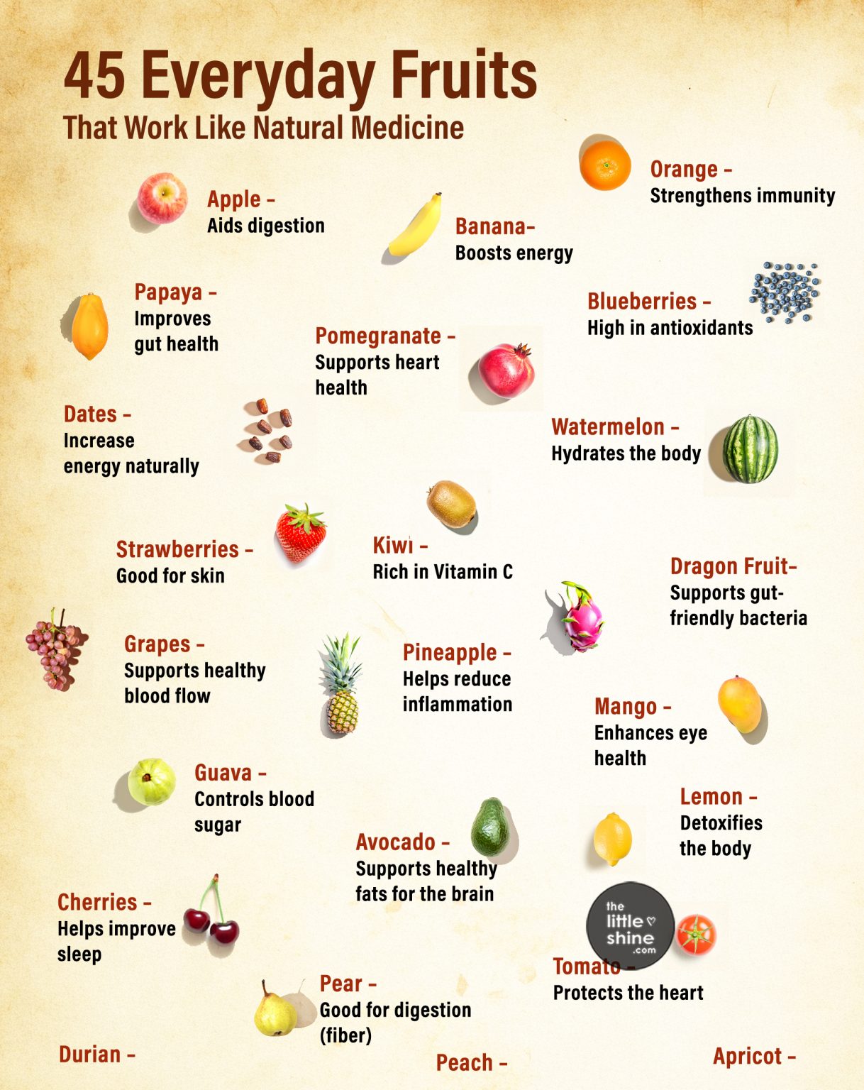 The Power of Fruits: One Simple Benefit That Can Change Your Health ...