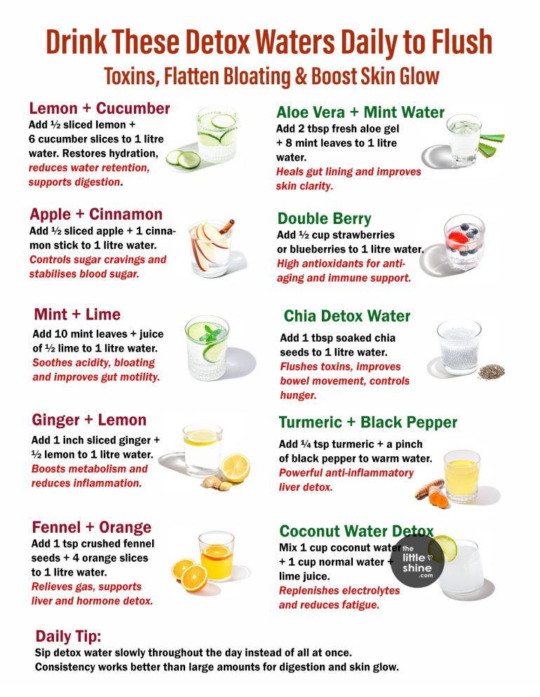 Drink These Detox Waters Daily to Flush Toxins, Reduce Bloating & Boost ...
