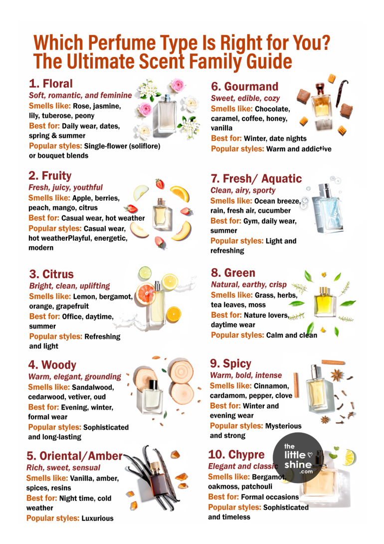 Which Perfume Type Is Right for You? - The Little Shine