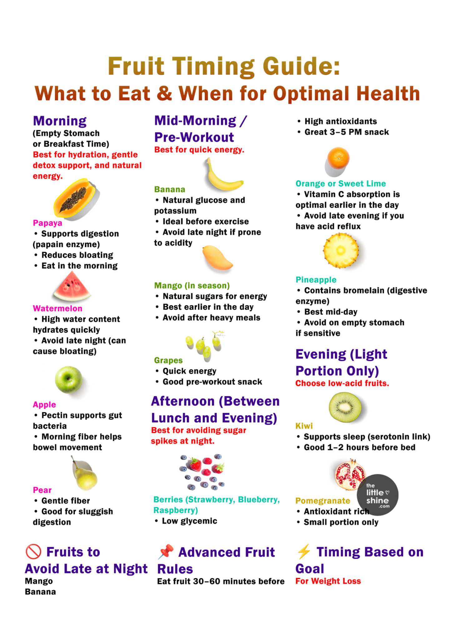 🕒 Best Time To Eat These Fruits - The Little Shine